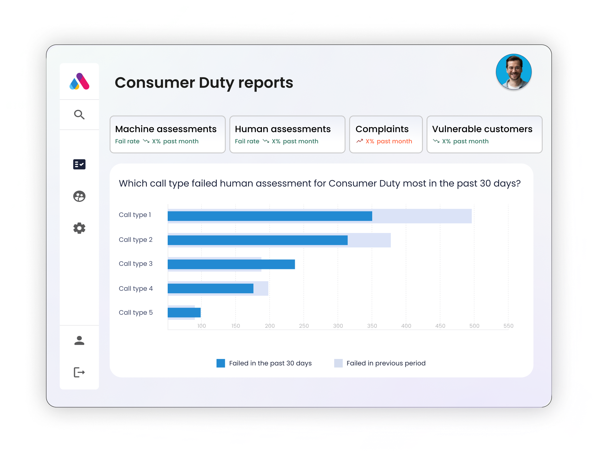 Consumer Duty Monitoring Tools: Compare Leading Platforms for 2025