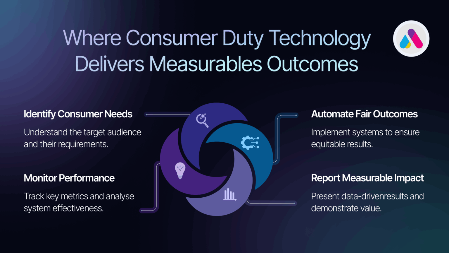 Consumer Duty Technology: The 2026 Outcomes Roadmap for Banks and ...